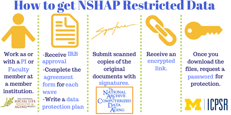 NSHAP: National Social Life, Health, and Aging Project | NACDA